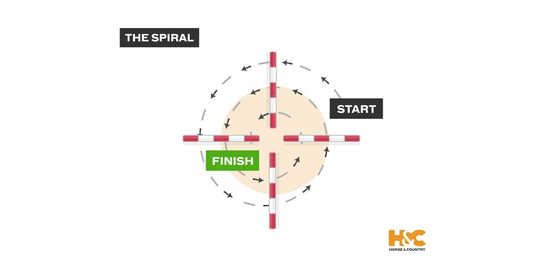 The best muscle-building pole work exercises for any horse